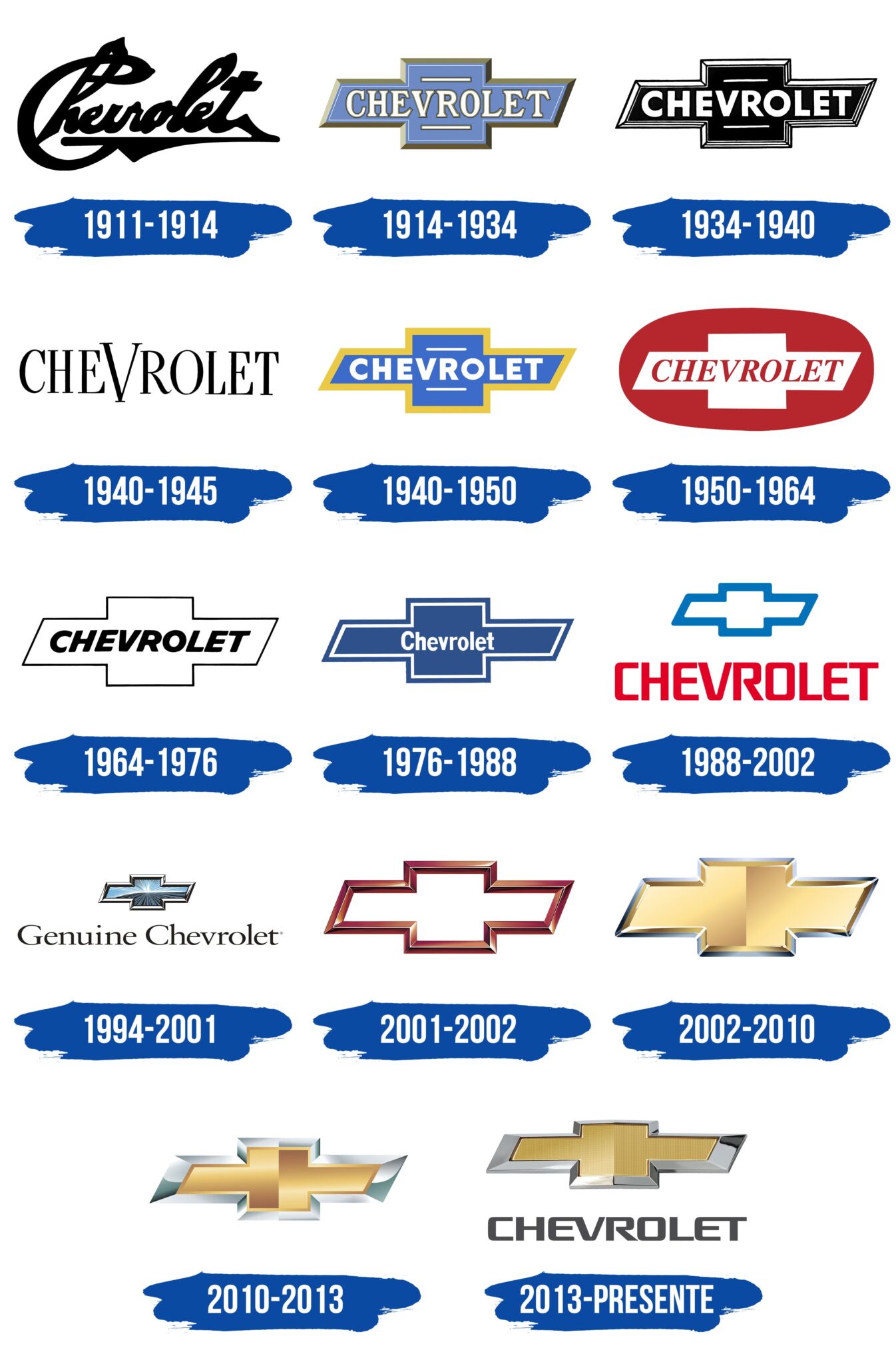¿Cuál es el origen del logo de Chevrolet?